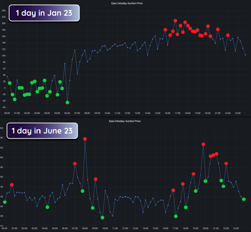 BESS dimensions: duration, cycles and warranty terms
